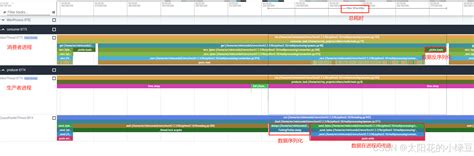 Python多进程间通讯（包含共享内存方式）python多进程共享内存 Csdn博客