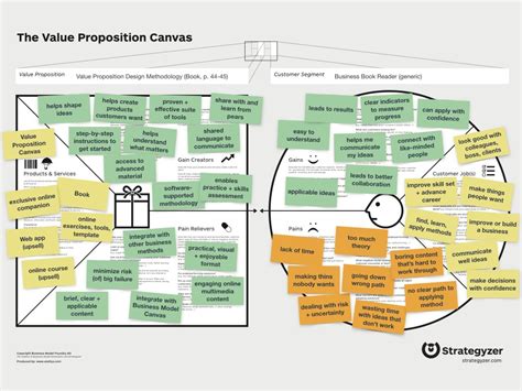 Value Proposition Canvas For Hotels At Lisa Sedlak Blog