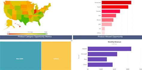 Need Suggestion How Can I Do It With Fusion Chart Suggestions