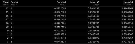 R Pivot Longer For Multiple Columns With Different Names Stack Overflow