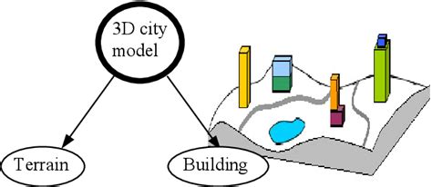 Figure 2 From A View Dependent Level Of Detail Model For Rendering In