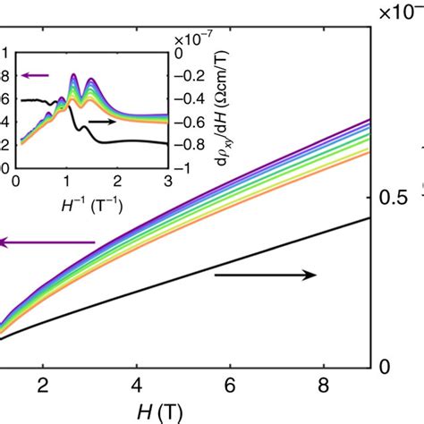 Exact And Approximate Ground State Wave Functions Of Sho For