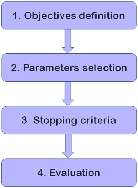 Pruning Deep Neural Networks For Green Energy Efficient Models A Survey Cognitive Computation