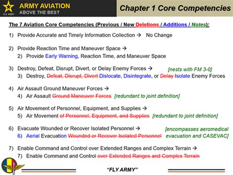 Get Smart On The New Field Manual Fm 3 04