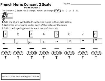 French Horn 7 Scales Worksheets Gcfbbebab And Db By