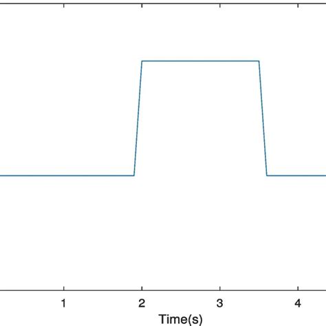 The Switching Signal Of The Multiagent System Download Scientific Diagram
