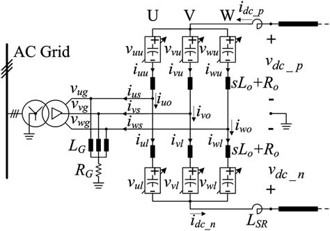 Conceptual Structure Of The Mmc Station In The Hvdc Application Download Scientific Diagram