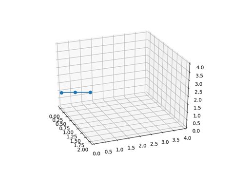 Python Why Does Mutating The Input To Matplotlibs Axes3dplot And