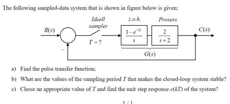 Solved The Following Sampled Data System That Is Shown In