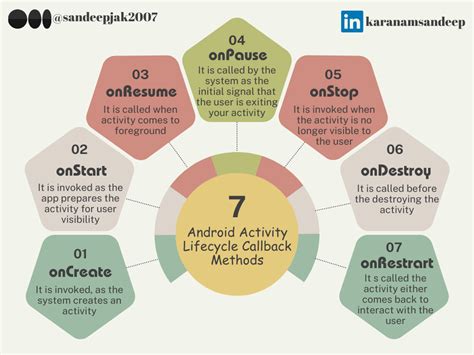 Navigating Asynchronous Waters With Coroutinescope And Supervisorscope In