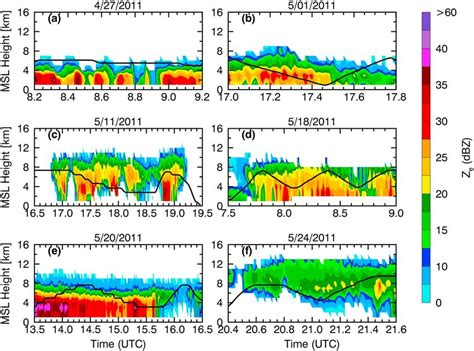 Nexrad Limitations At Sandra Raines Blog