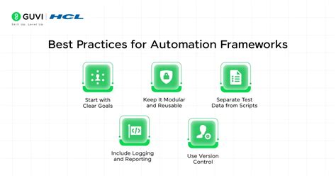 Automation Frameworks A Complete Beginners Guide