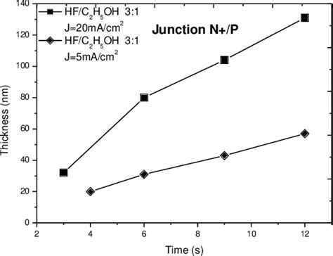 Figure 1 From Design Of Porous Silicon Pecvd Sio X And Sin X H