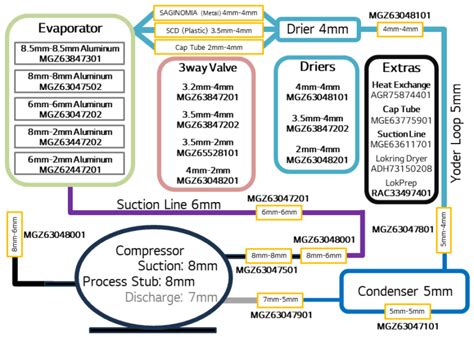 Lok Ring Repair Procedure Lg No Cool Troubleshooting