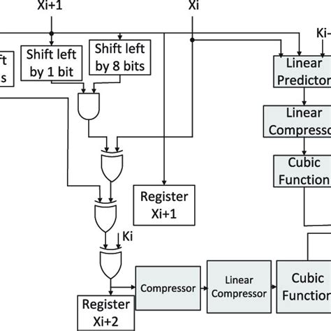 robust error detection scheme for speck download scientific diagram