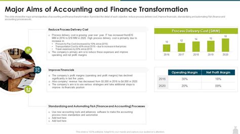 Finance And Accounting Transformation Strategy Major Aims Of Accounting