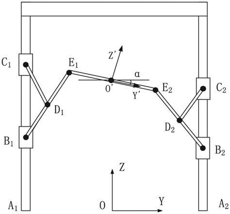 Kinematic Model Of A Parallel Manipulator Download Scientific Diagram