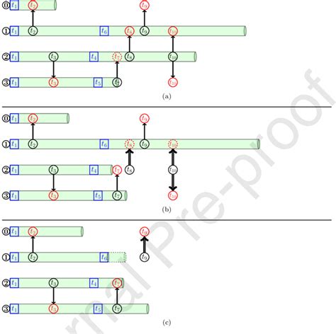 Schematic For Different Elements In Resolving Causality Violations