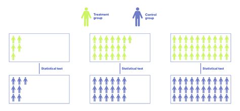Choosing Sequential Testing Framework — Comparisons And Discussions