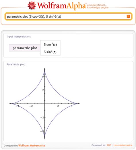 Parametric Equations For A Hyperbola Wolfram Demonstrations Project