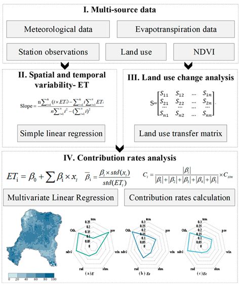 Schematic Representation Of The Method Download Scientific Diagram
