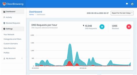 Dns Filtering And Internet Filter For Businesses Enterprises Schools