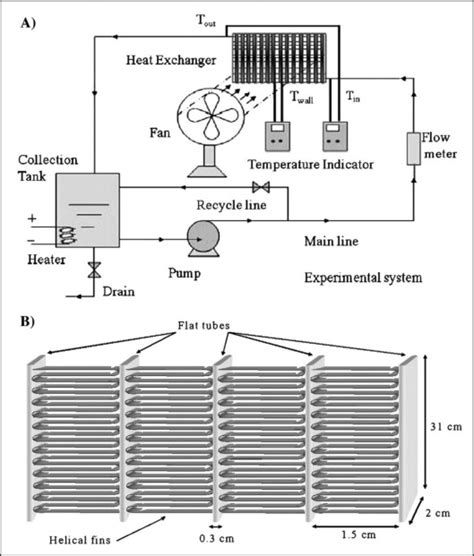 Radiator Schematic Diagram