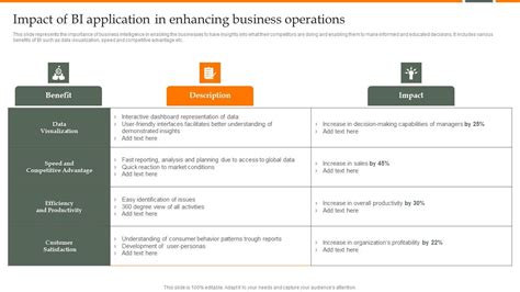 Human Resource Analytics Impact Of Bi Application In Enhancing Business Operations Professional Pdf
