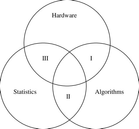 Classification Scheme As Proposed In This Classification The Objects