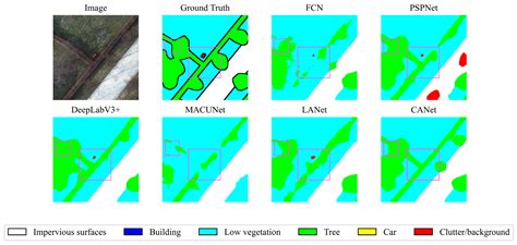 Remote Sensing Free Full Text We Need To Communicate Communicating Attention Network For