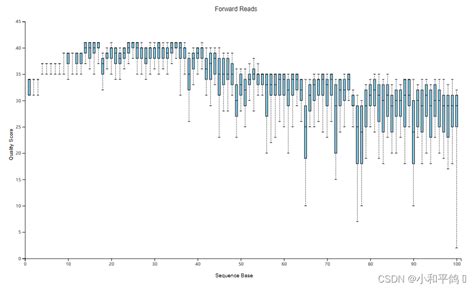 Ubuntuqiime2 16s扩增子变异分析与rrndb使用全过程 Csdn博客 Ubuntuqiime2 16s扩增子变异分析与rrndb使用全过程 Csdn博客