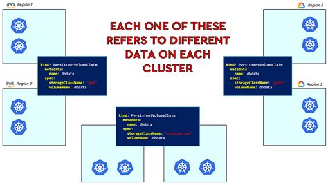 can data on kubernetes become a declarative resource by uri
