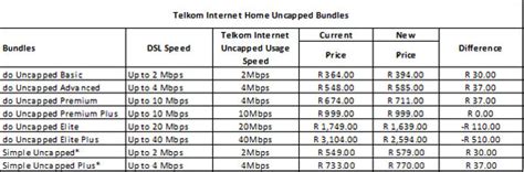 New Telkom Adsl Prices