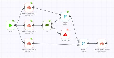 Is The Sub Workflow Can Be Waiting Return Specific Result In Parent Workflow Questions N N