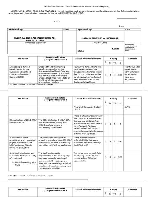 Individual Performance Commitment And Review Form Pdf Business