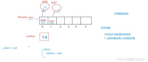 Java Arraylist顺序表 接口实现 底层 Csdn博客 Java Arraylist顺序表 接口实现 底层 Csdn博客