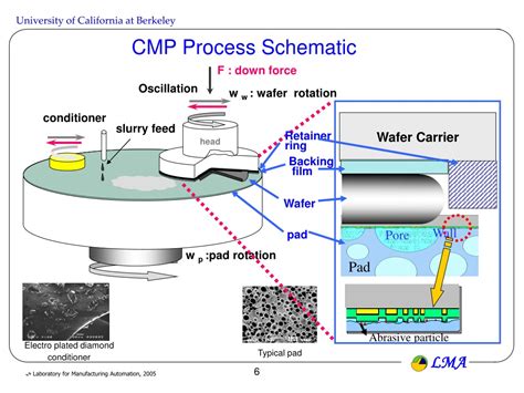 PPT Modeling Of CMP PowerPoint Presentation Free Download ID 9391474