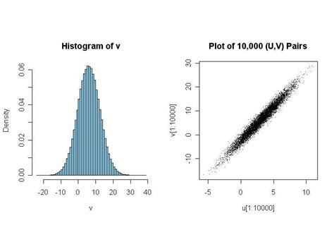 Probability Covariance And Normal Distribution Mathematics Stack Exchange