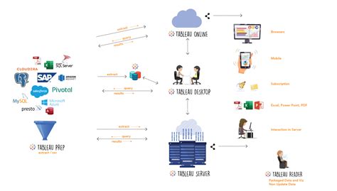 Tableau Computing Resources