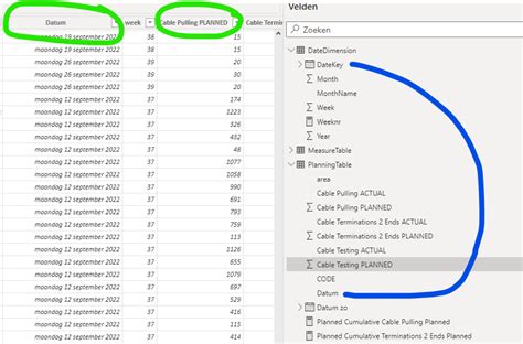 Solved Cumulatives In Progress Count And Cumulative In