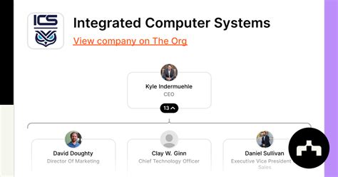 Integrated Computer Systems Org Chart Teams Culture And Jobs The Org