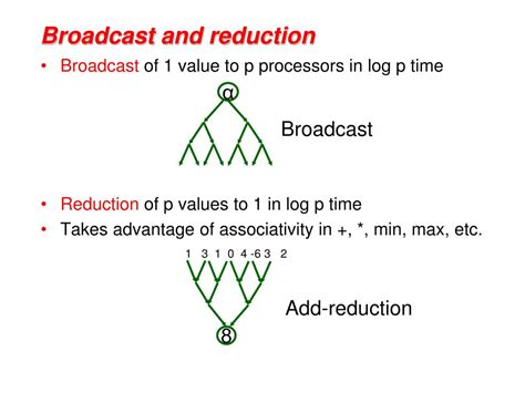 Ppt Conjugate Gradients Sparse Matrix Vector Multiplication Graphs And Meshes Powerpoint