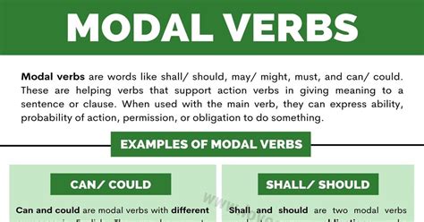 Modal Verbs In English Grammar Love English