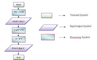 Algoritma Dan Ilmu Informatika XCH Blog