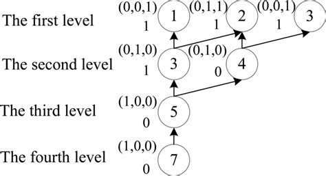 The Approximate Single Leaf Nettree Of Leaf Download Scientific