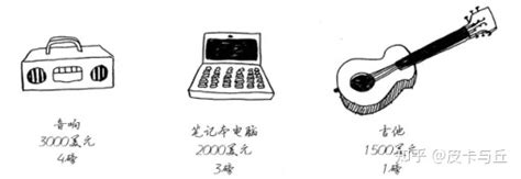 证明01背包是npc问题 dynamic programming 之01背包问题 csdn博客