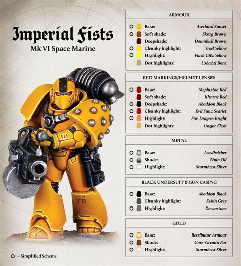 Grotmas Calendar Day 3 Loyalist Legion Painting Guide