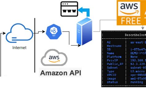 Aws Terraform Scripts And Modules Upwork