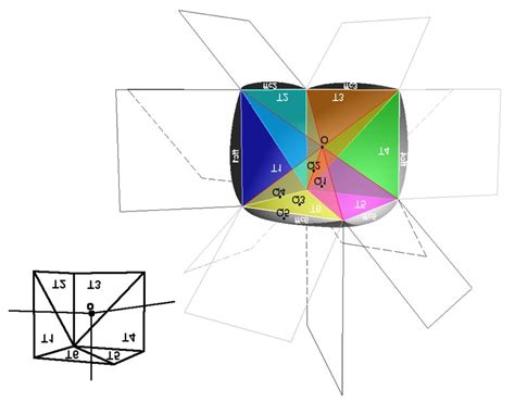 A Initial Triangulation B Points Original Tetrahedra And Free Form