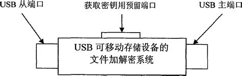 file encryption decryption method of usb removable storage device